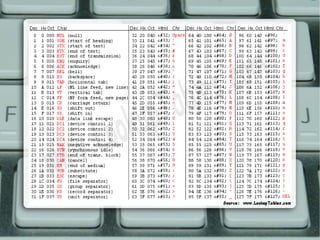 Kodovi tablici | PPT