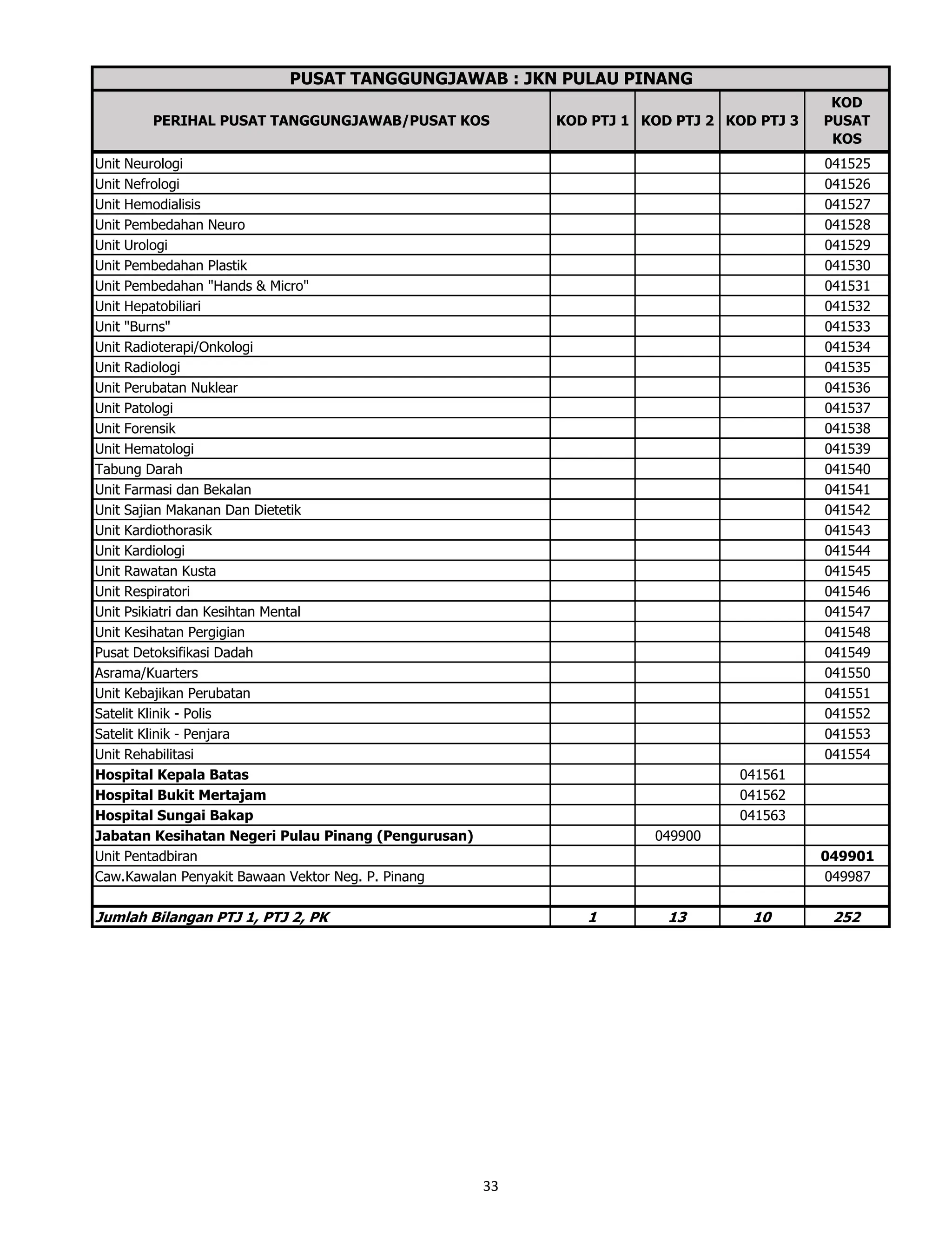 KOD PERAKAUNAN KKM BAGI TAHUN 2023.pdf
