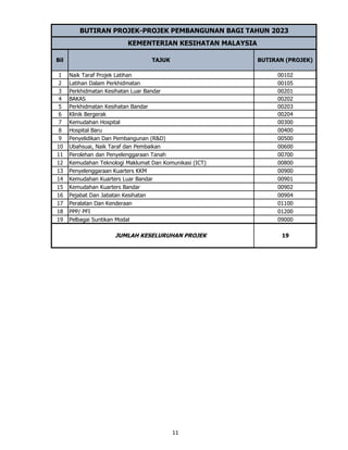 KOD PERAKAUNAN KKM BAGI TAHUN 2023.pdf