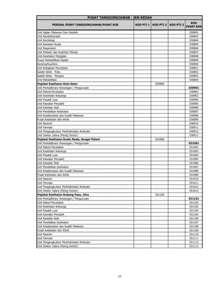 KOD PERAKAUNAN KKM BAGI TAHUN 2023.pdf