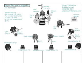KOB Stage Plot | PDF