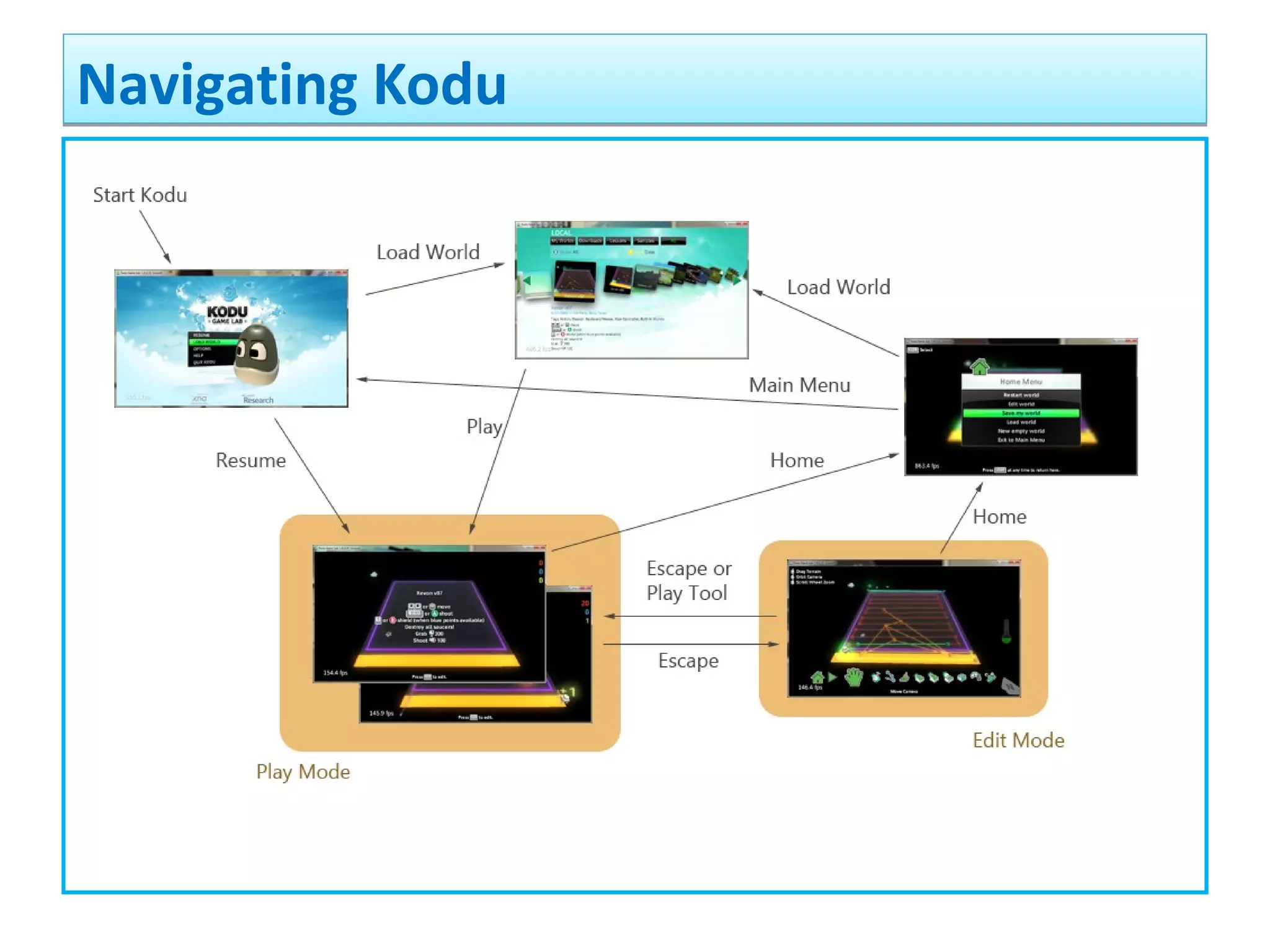 Kodu game design | PPT