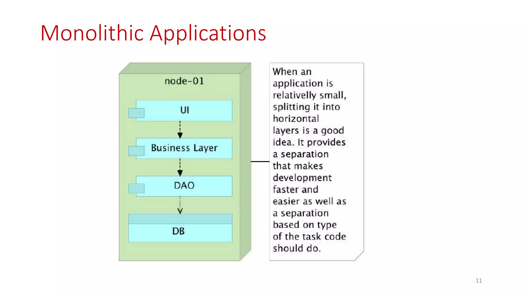 microservice architecture and docker | PPTX