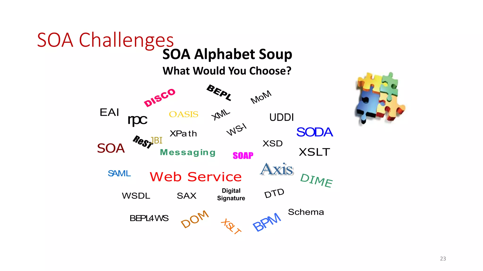 Microservice Architecture And Docker Ppt 