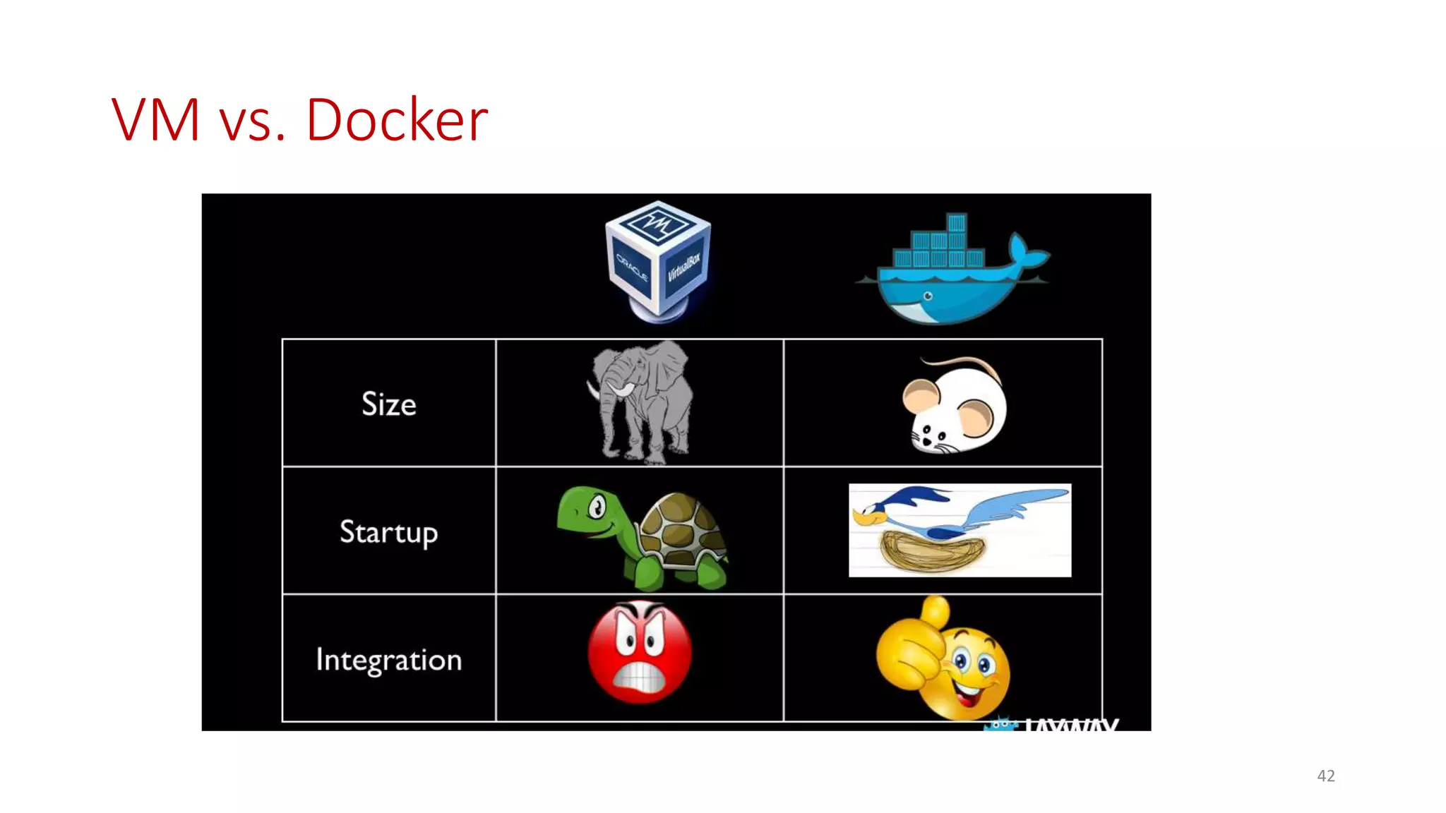 microservice architecture and docker | PPTX