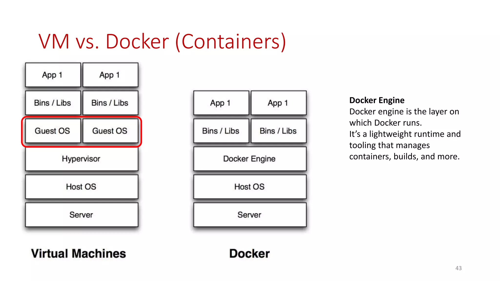 Microservice Architecture And Docker Ppt 