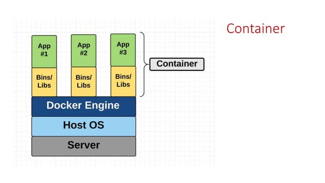 microservice architecture and docker | PPTX