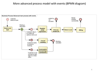KODUL.19938_Car rental modeling examples.ppt