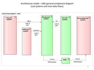 KODUL.19938_Car rental modeling examples.ppt