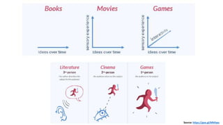 Learning Kodu: Basic Video Game Design for Kids | PPTX