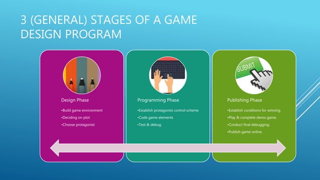 Kodu Together: Video Game Programming & Publishing | PPT