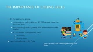 Kodu Together: Video Game Programming & Publishing | PPTX