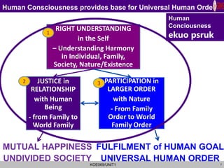 KOE069UNIT1,LEC3 (1).pptx. aktu Universal human value ppt | PPTX