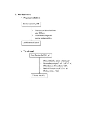 Koef distribusi laporan | DOCX