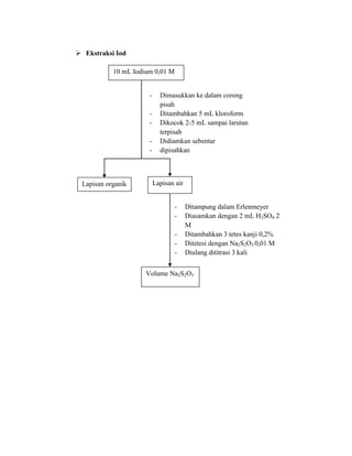 Koef distribusi laporan | DOCX