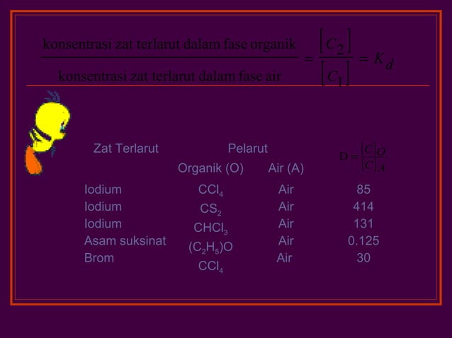 Koefisien distribusi | PPT