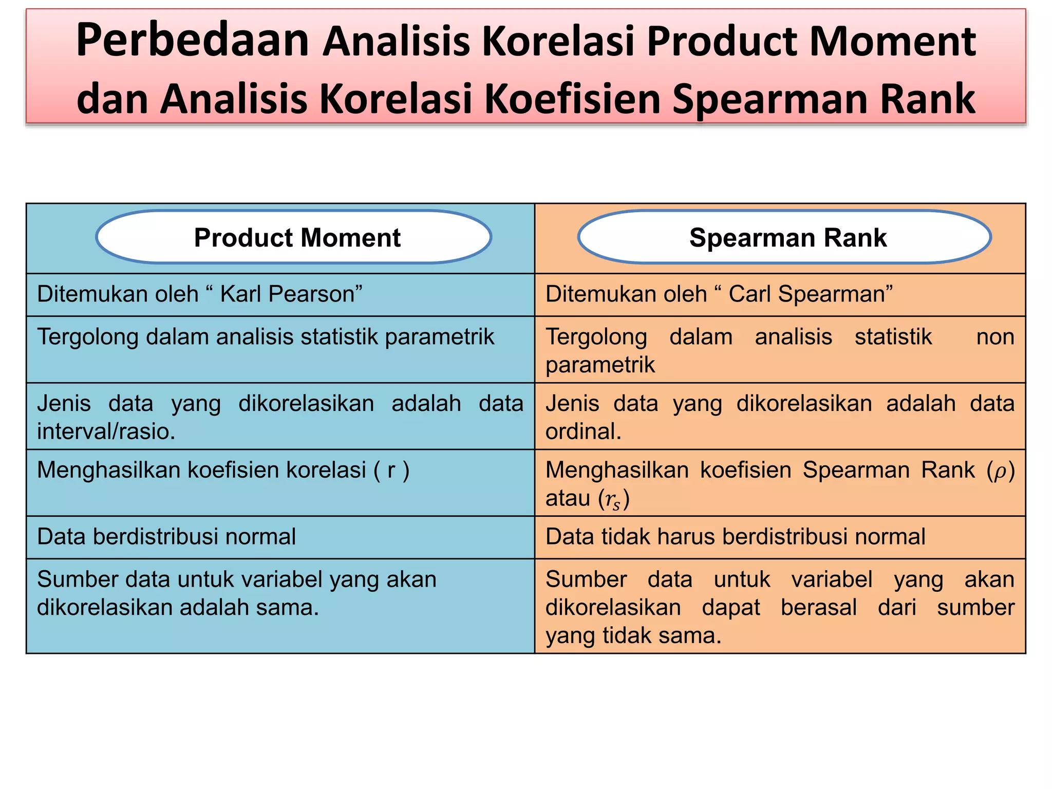 KOEFISIEN SPEARMAN RANK 2.pptx