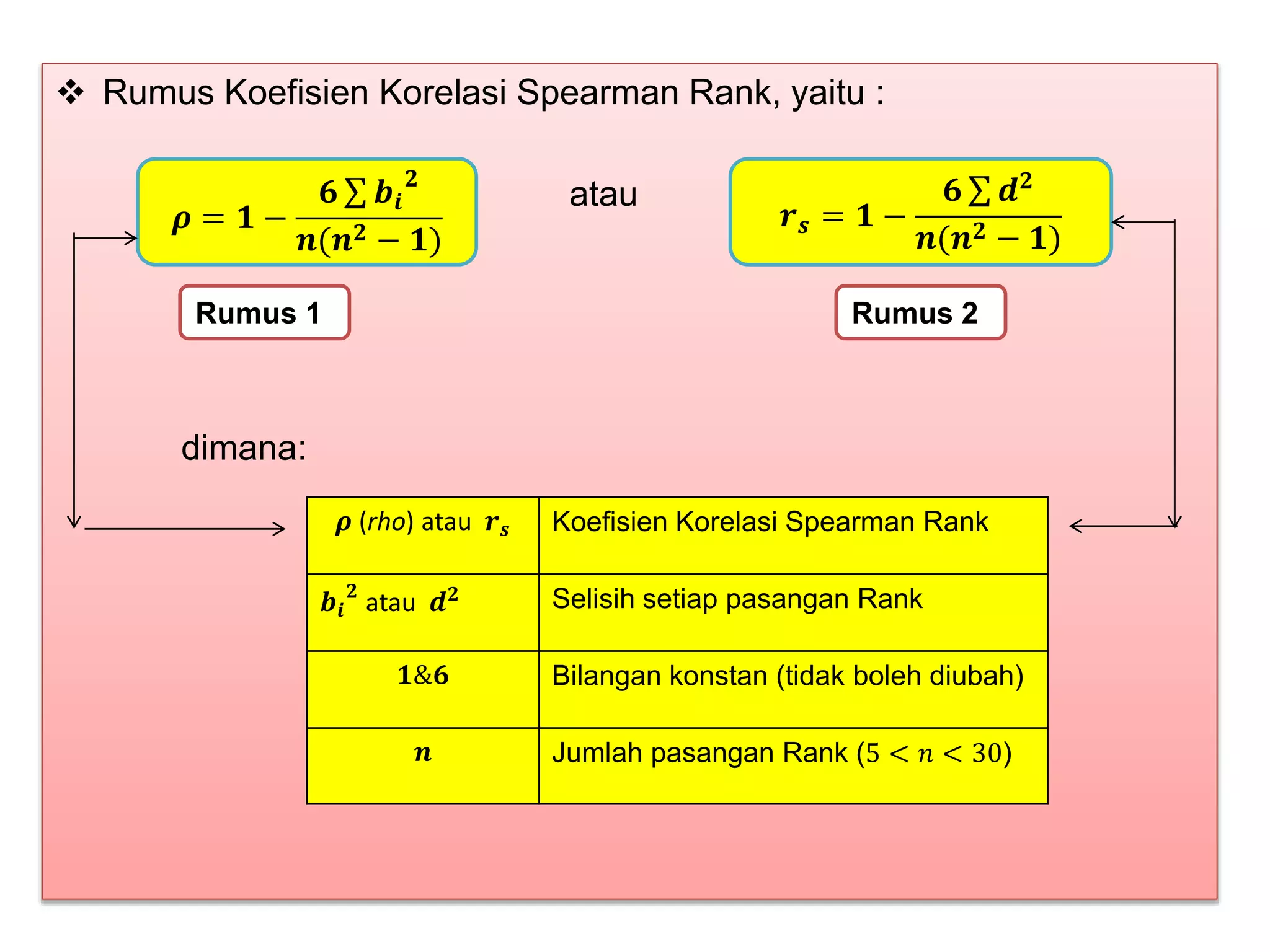 KOEFISIEN SPEARMAN RANK 2.pptx