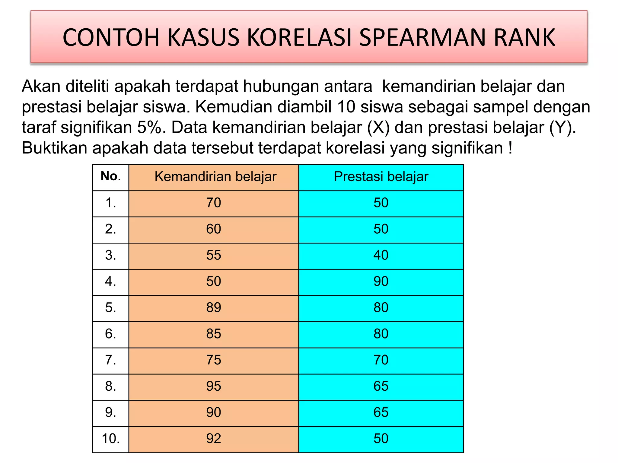 KOEFISIEN SPEARMAN RANK 2.pptx