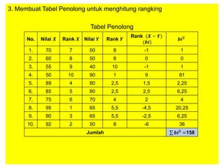 KOEFISIEN SPEARMAN RANK 2.pptx