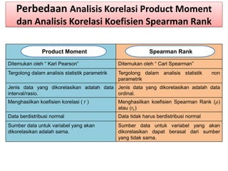 KOEFISIEN SPEARMAN RANK 2.pptx