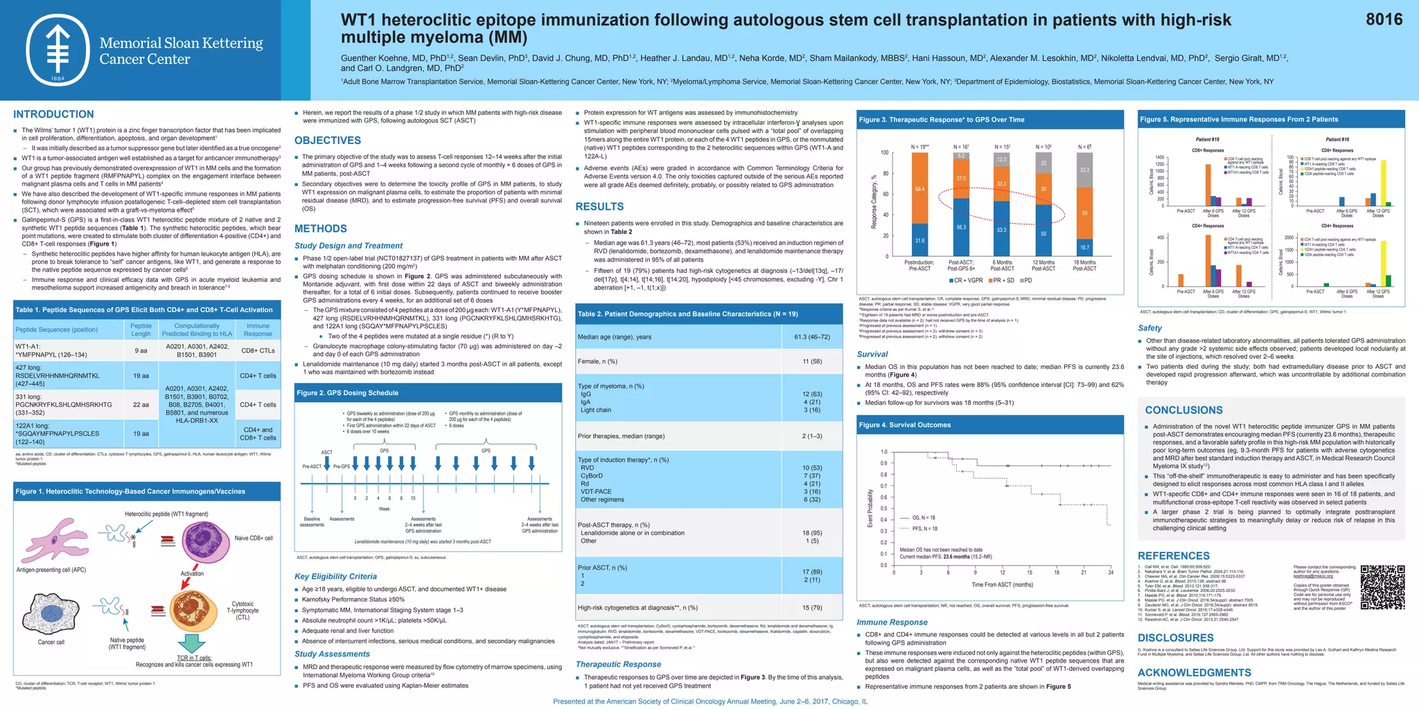 Koehne, G., et al. Galinpepimut-S in multiple myeloma data – clinical ...