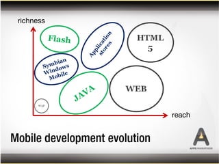 Apps Marathon - Mobile app strategy do's & dont's | PDF