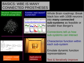 Supporting the complex requirements of a long-term project for whole ...