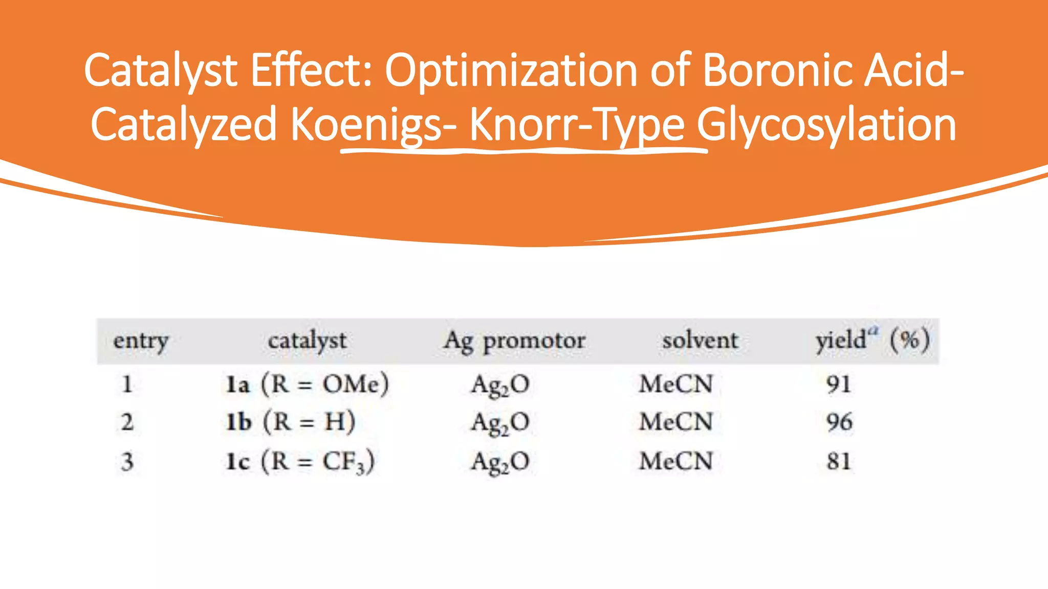 Koenigs knorr reaction and mechanism | PPTX