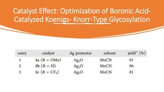 Koenigs knorr reaction and mechanism | PPTX