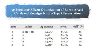 Koenigs knorr reaction and mechanism | PPTX