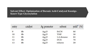 Koenigs knorr reaction and mechanism | PPTX