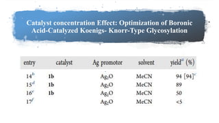 Koenigs knorr reaction and mechanism | PPTX