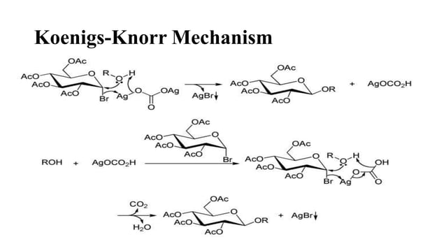 Koenigs knorr reaction and mechanism