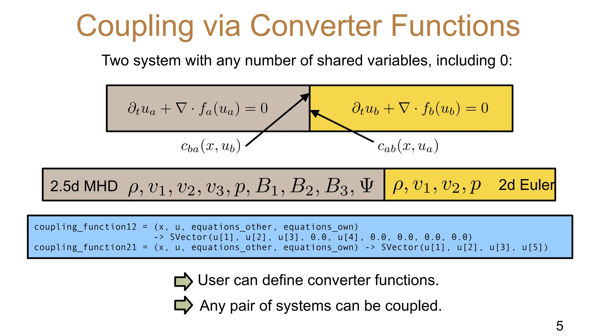 Adaptive Multiphysics Simulations Coupled in Trixi.jl