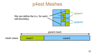 Adaptive Multiphysics Simulations Coupled in Trixi.jl