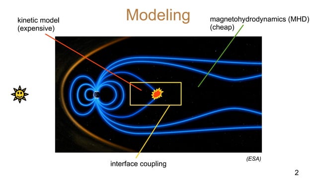 Adaptive Multiphysics Simulations Coupled in Trixi.jl