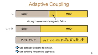 Adaptive Multiphysics Simulations Coupled in Trixi.jl