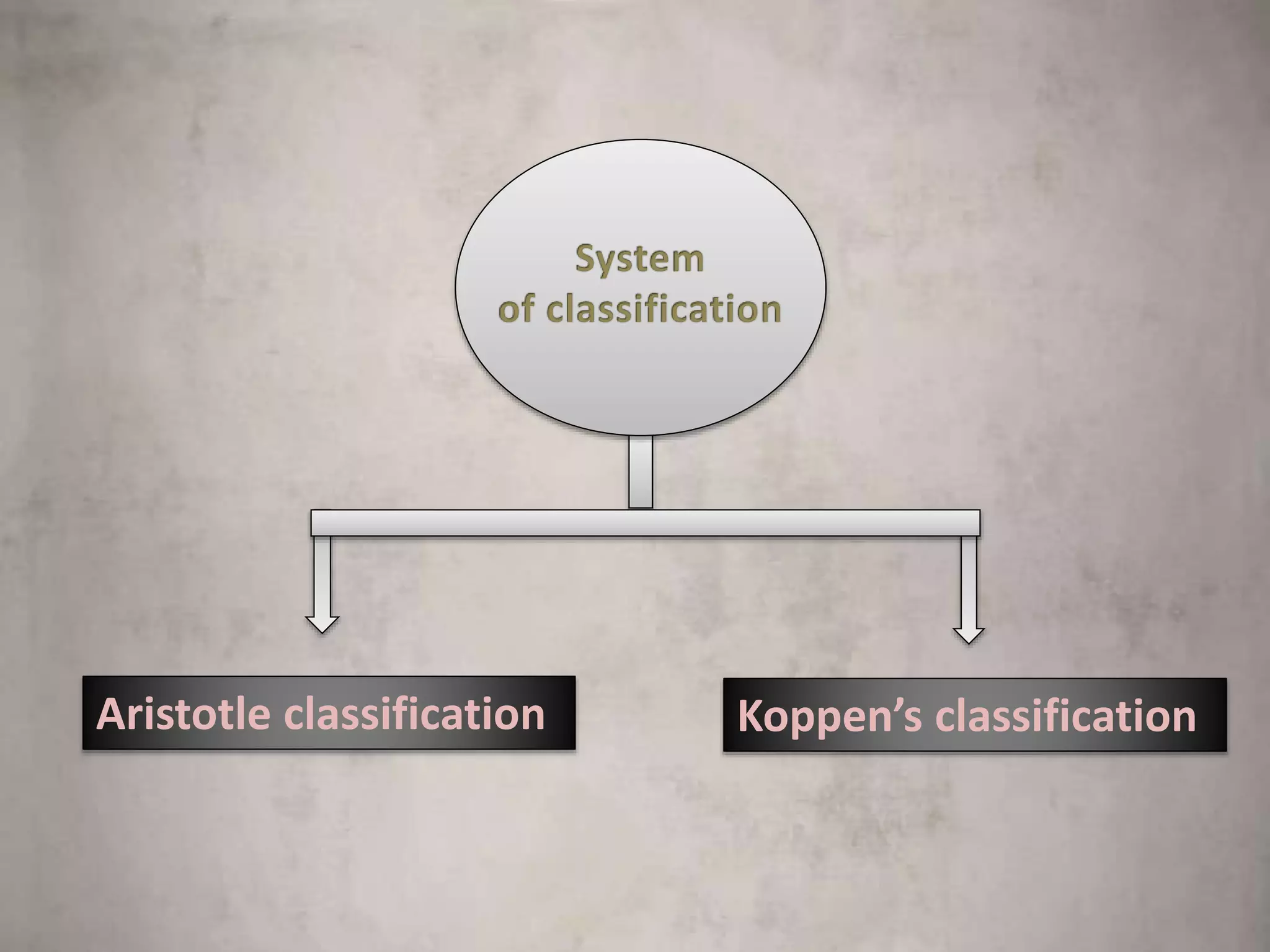 Koepenns 2nd order classification | PPTX