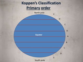 Koepenns 2nd order classification | PPTX