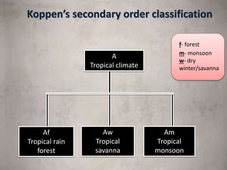 Koepenns 2nd order classification | PPTX
