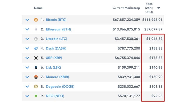 Evaluating Smart Contract Platforms | PPT