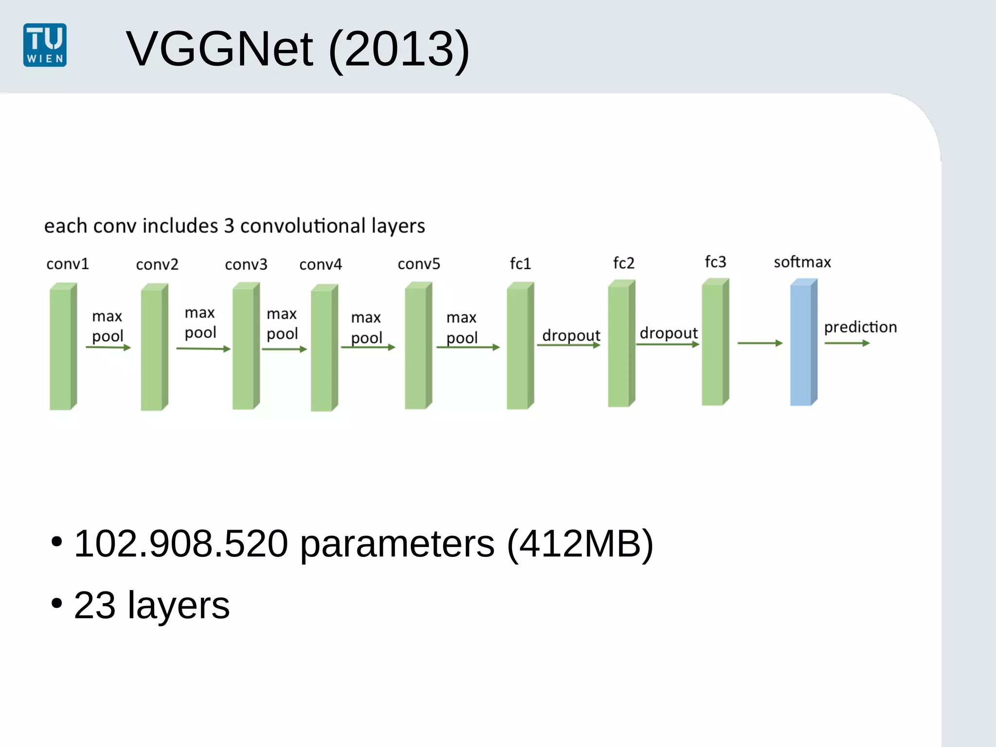 Intro to Deep Learning for Computer Vision | PDF