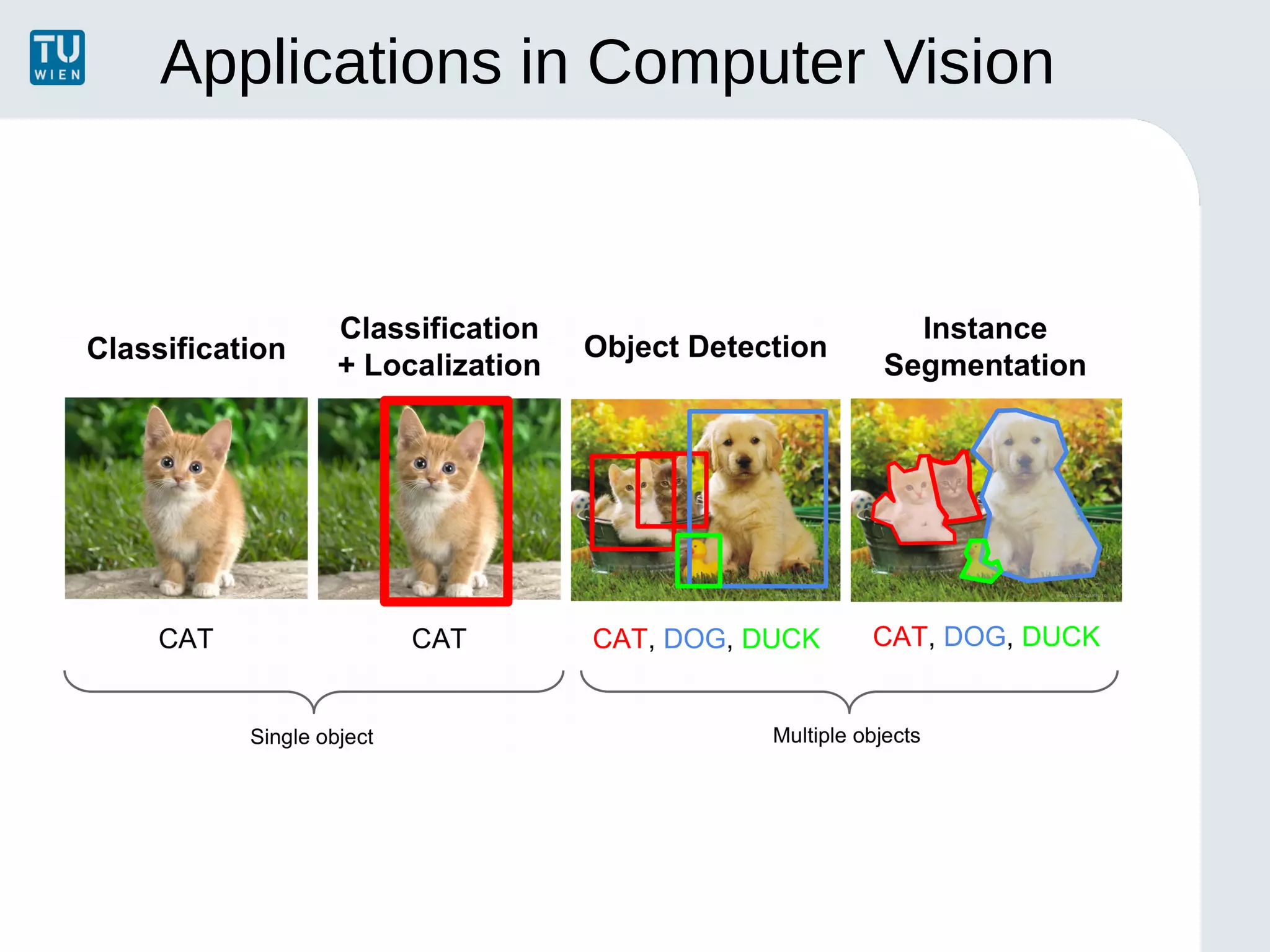 Intro to Deep Learning for Computer Vision | PDF