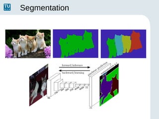 Intro to Deep Learning for Computer Vision | PDF