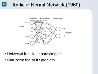 Intro to Deep Learning for Computer Vision | PDF