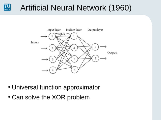 Intro to Deep Learning for Computer Vision | PDF | Artificial ...
