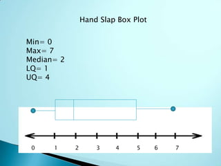 Sophia Koester | PPTX | Darts | Sports