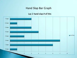 Sophia Koester | PPTX | Darts | Sports