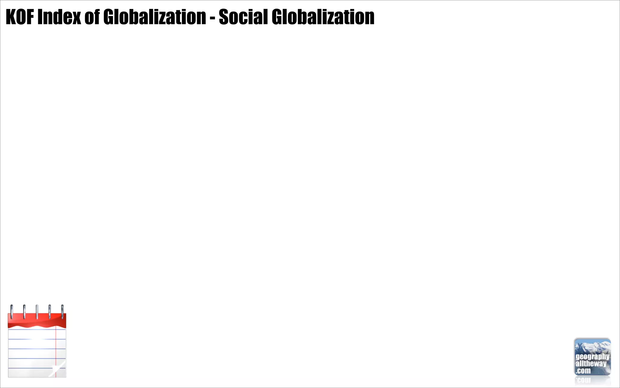 geographyalltheway.com - IB Geography - Global Interactions: KOF Index ...